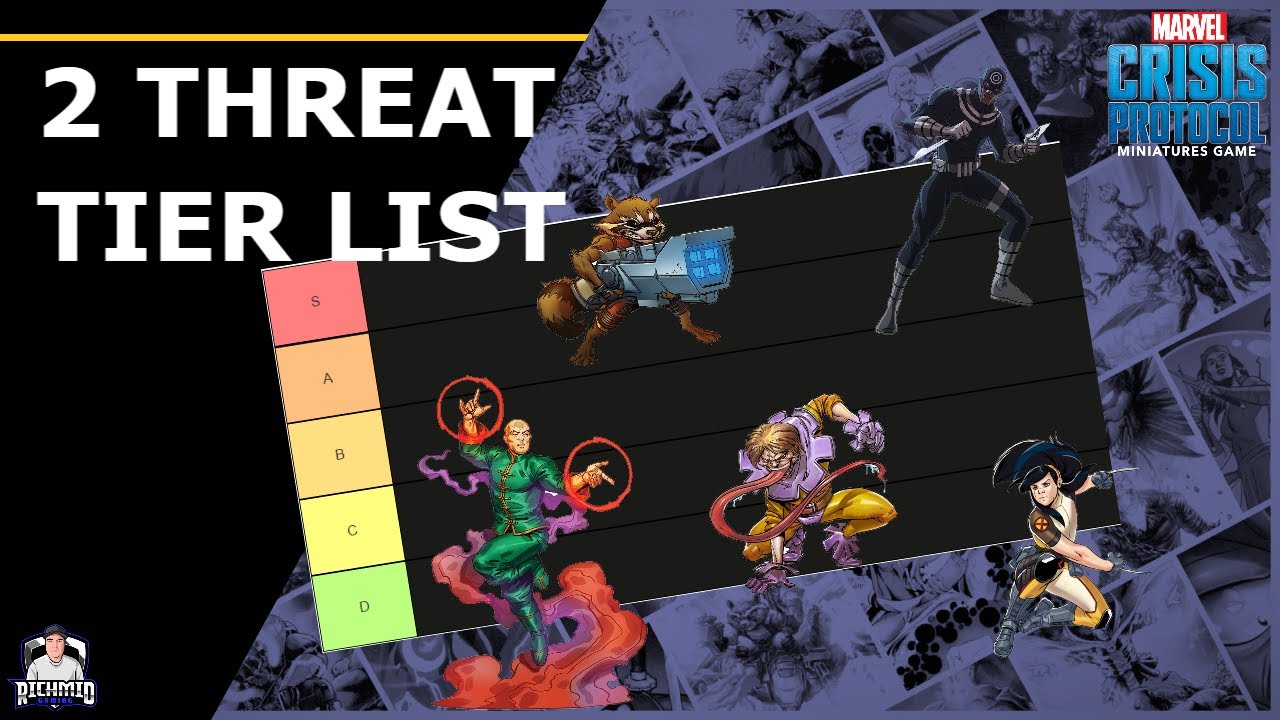 Marvel Crisis Protocol: The Best (and Worst) 2 Threats in the Game ...