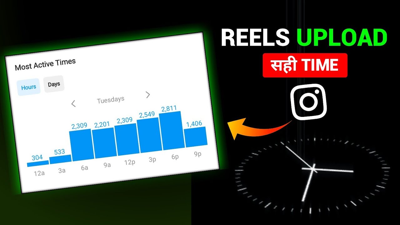 Instagram Reels Upload Karne Ka Sahi Time Kya Hai | Best Time To Post Reels On Instagram - YouTube