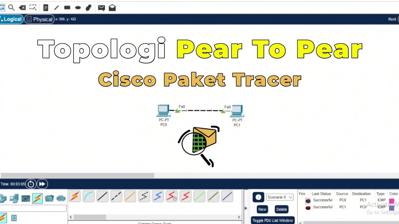 Tutorial Membuat Topologi Peer To Peer Di Cisco Paket Tracer - TJKT ...