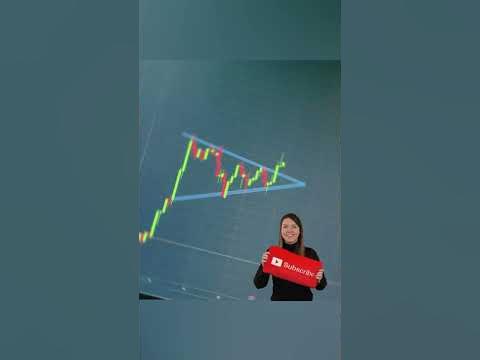 How to draw trend lines | Candlestick patterns #trendline #candlestick ...