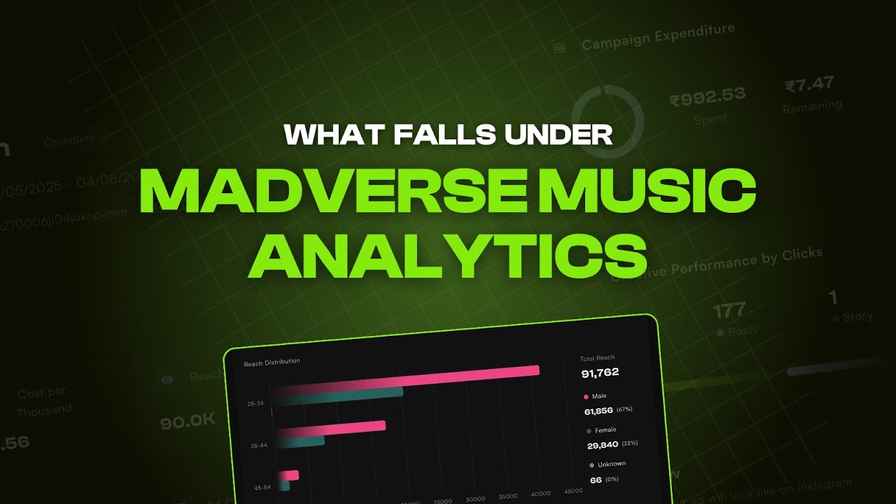How to use the Madverse Music Analytics? | What is Madverse music ...