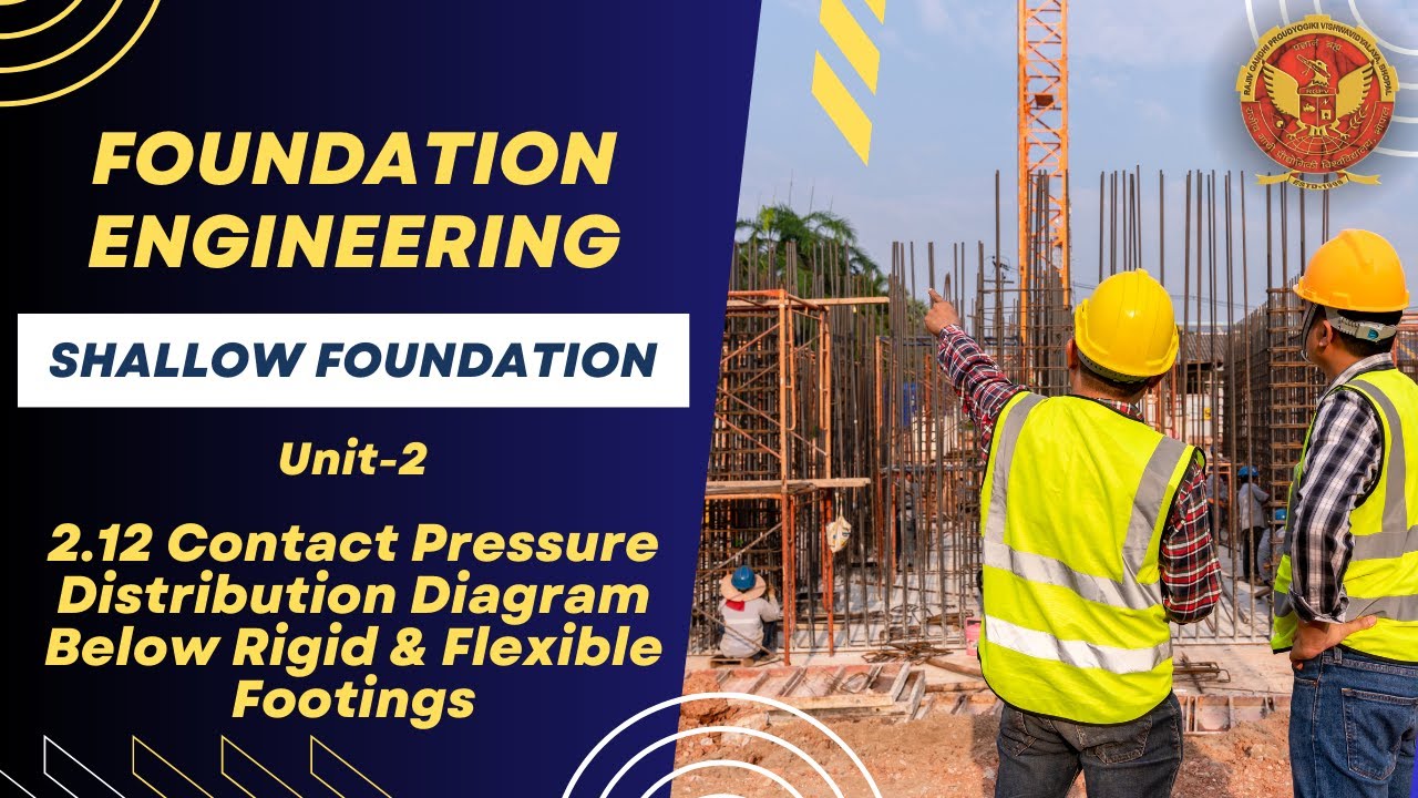 2.12 Contact Pressure Distribution Diagram Below Rigid & Flexible ...