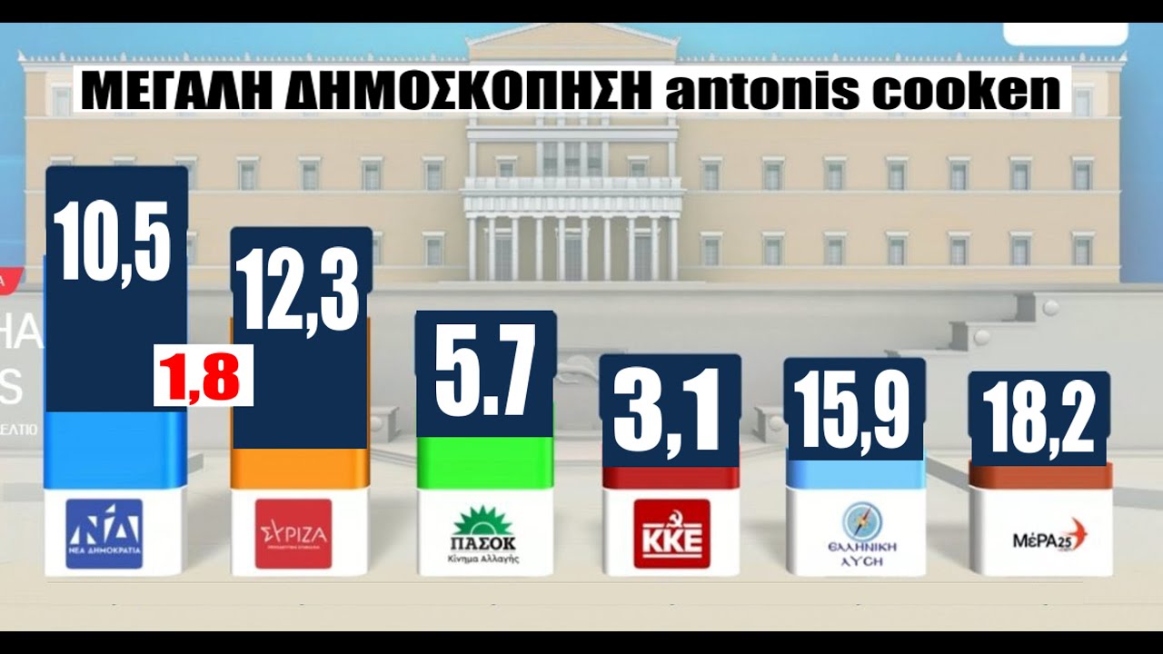 ΜΕΓΑΛΗ ΔΗΜΟΣΚΟΠΗΣΗ Εσύ ποιον ΑΞΙΖΕΙ να ψηφίσεις; - YouTube