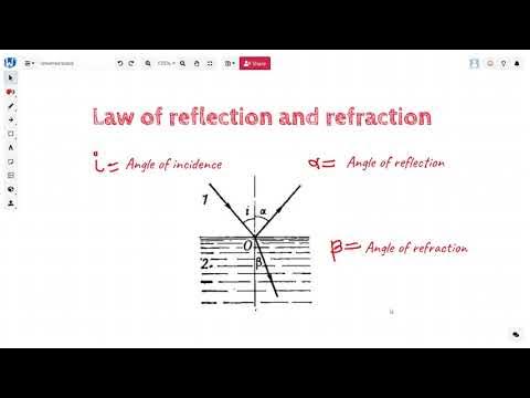 Snell Law of Reflection - Deep Dive Optics - IIT JEE & NEET - YouTube