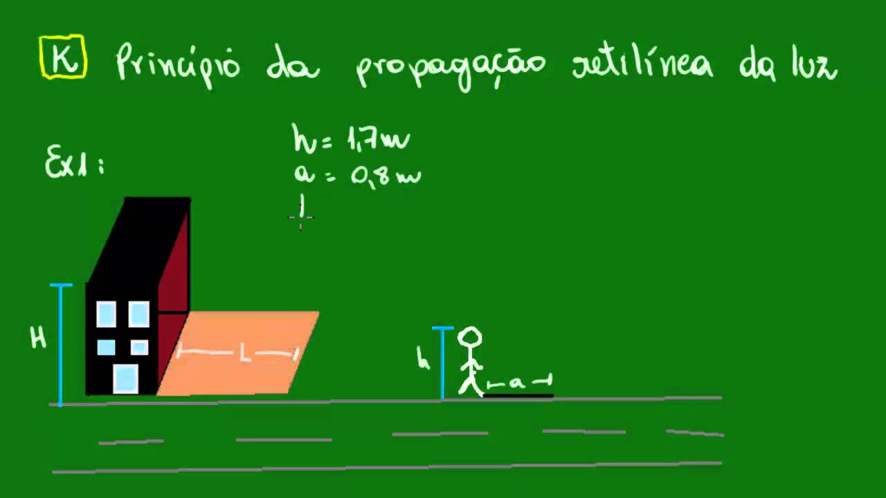 Qual O Conceito De ângulo Visual - FDPLEARN