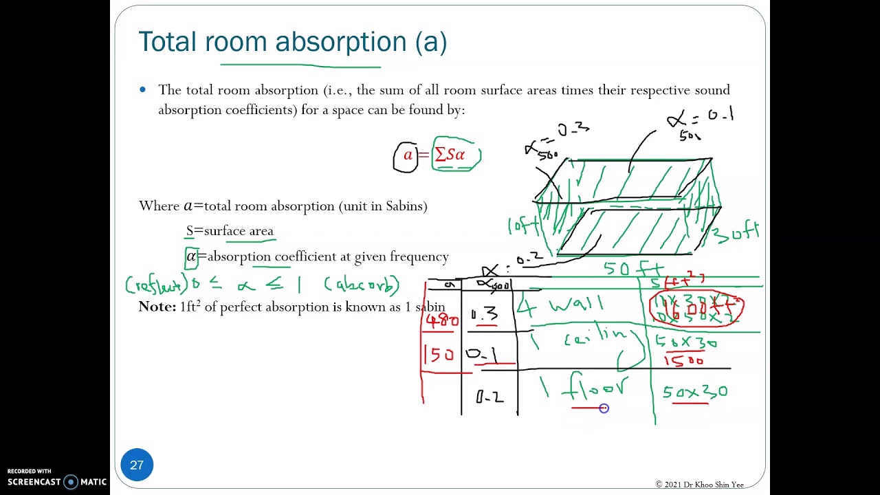 Sound Absorption Part 3 Reverberation Time vs Echo - YouTube