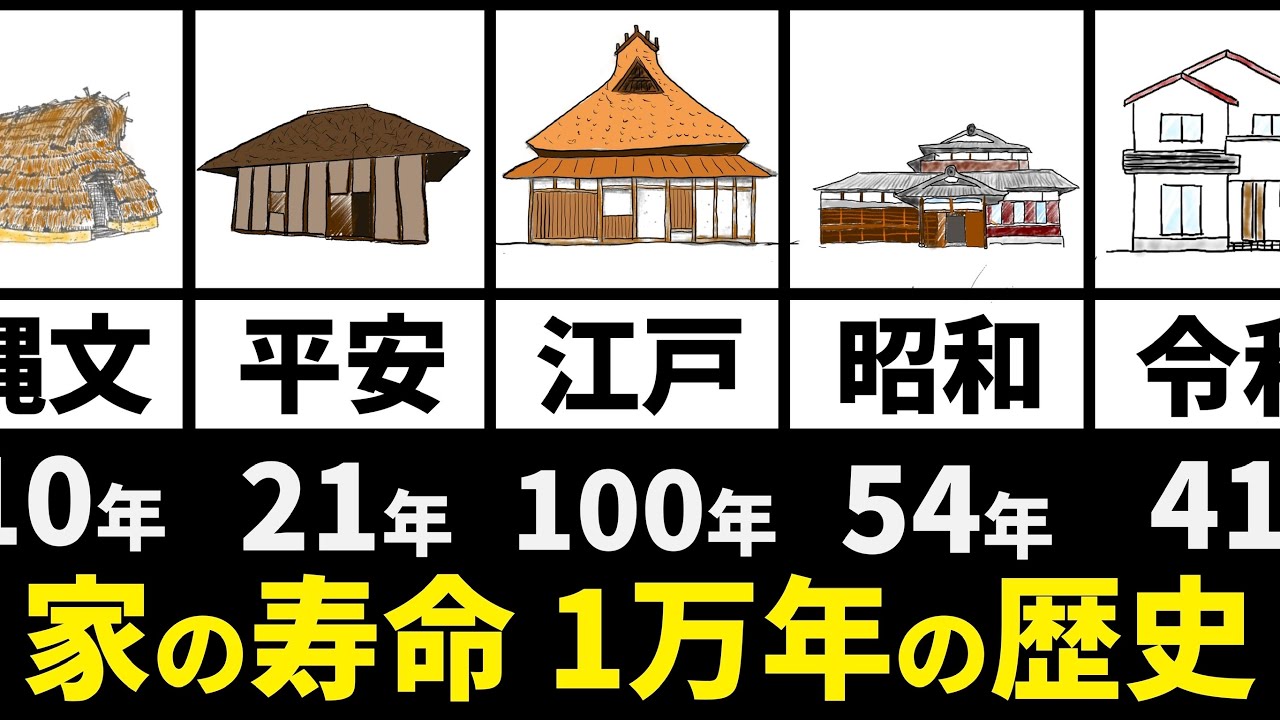 【家の寿命】今の家には何年間住める⁉︎縄文から令和までの「家」の歴史 Youtube