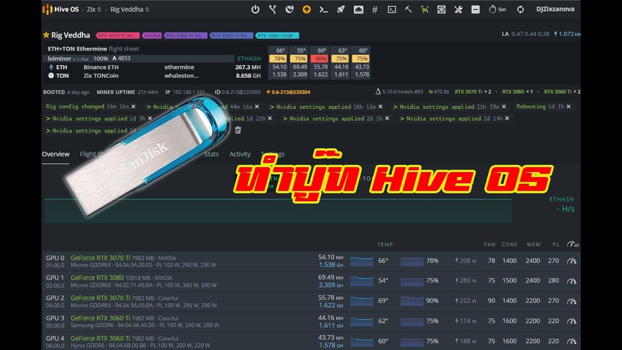 ทำบู๊ท Hive OS - YouTube