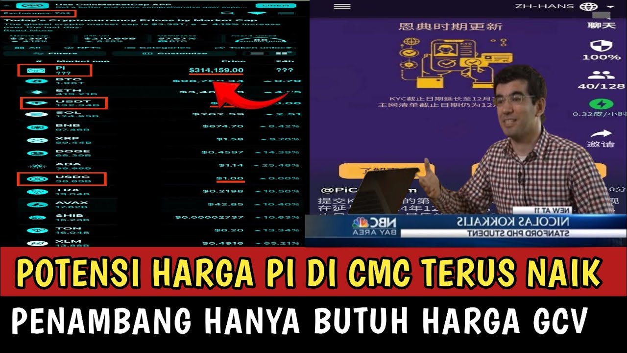 HARGA KOIN PI MENURUT CMC CAPAI 1 JTA TAPI PIONNER HANYA INGIN GCV $314.159 - YouTube