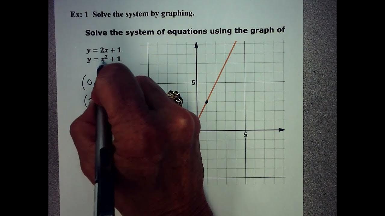 12.2 and 12.3 Solving non linear systems graphically and algebraically - YouTube