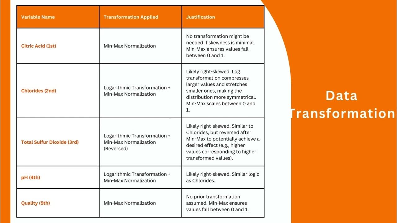 SIT718 Assessment 2 Presentation - Nisarg Patel (222599856) - YouTube