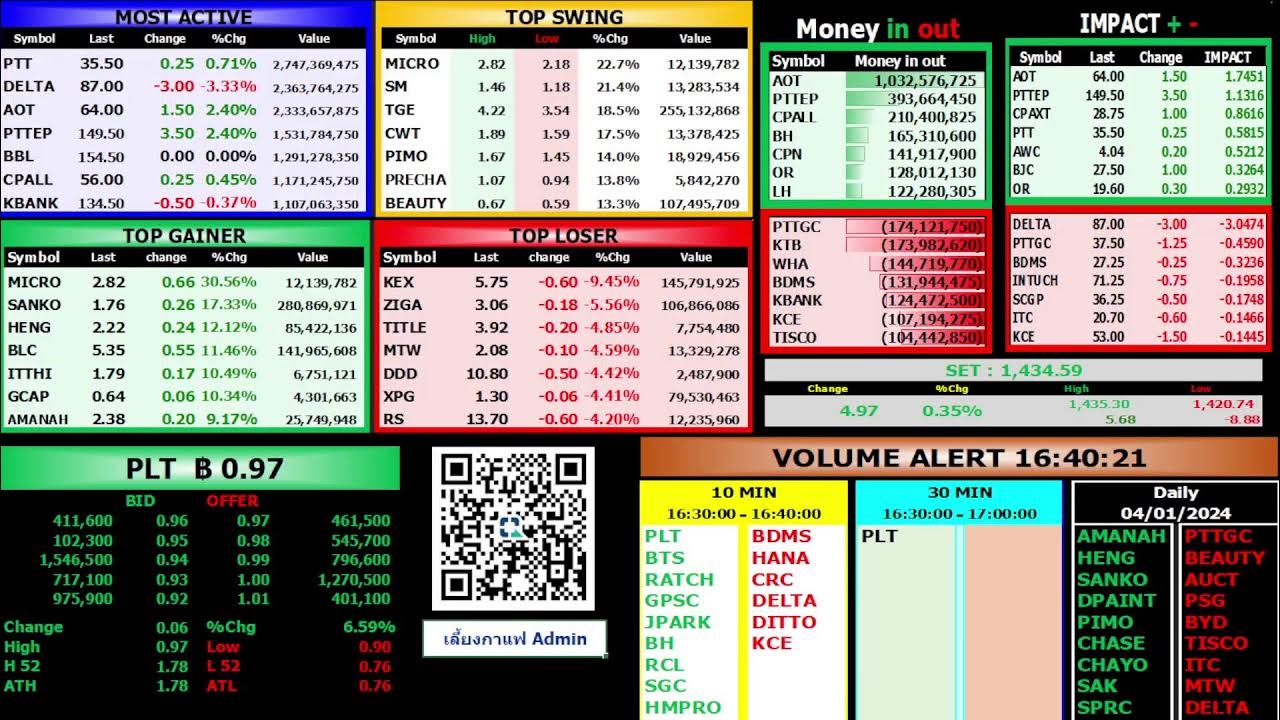 🔥🔥Screen Volume 📅 4/1/2024🔥🔥 - YouTube