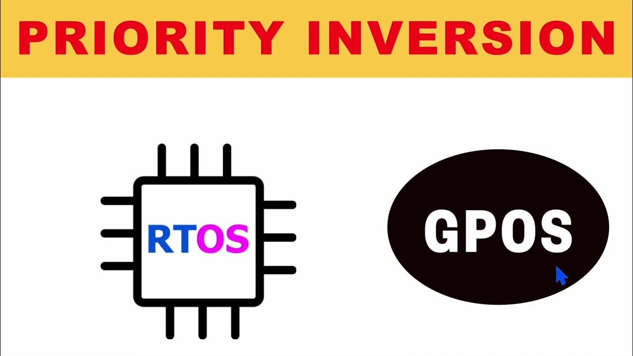 L-1.2 Introduction : What is Priority Inversion and How is it tackled? #rtos #electronics - YouTube