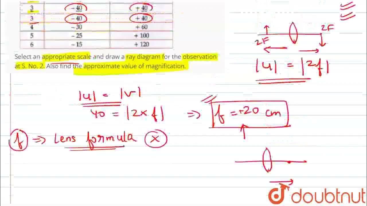 Analyse the following observation table showing variation of image distance (v) with object dist ...