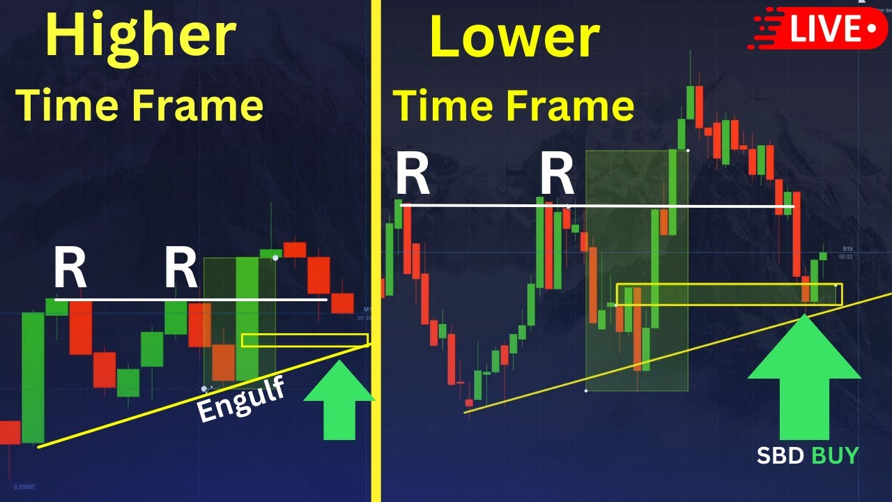 How To Find SURE SHOTS Using Multi Time Frame Analysis - YouTube