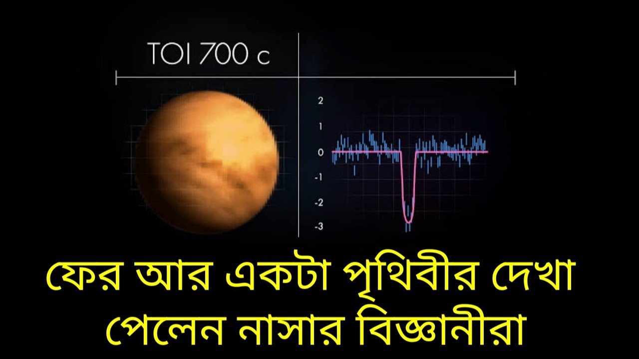 Toi 700e Exoplanet: ফের আর একটা পৃথিবীর দেখা পেলেন নাসার বিজ্ঞানীরা ...