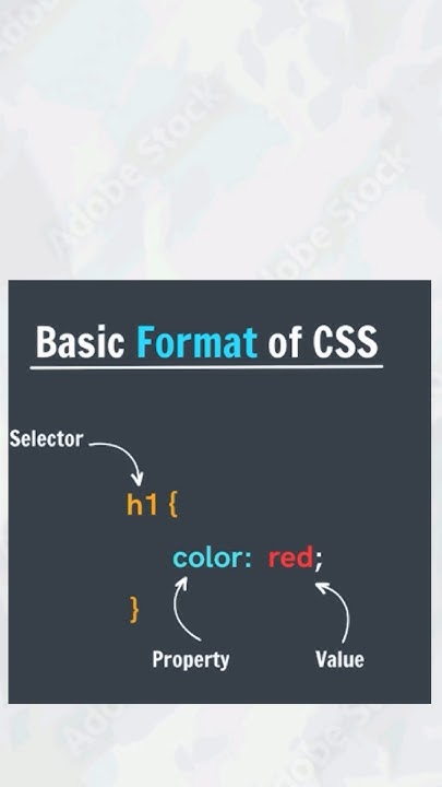 "Tag or Class? Unlocking the Secrets of CSS Selectors"#techcontent# ...