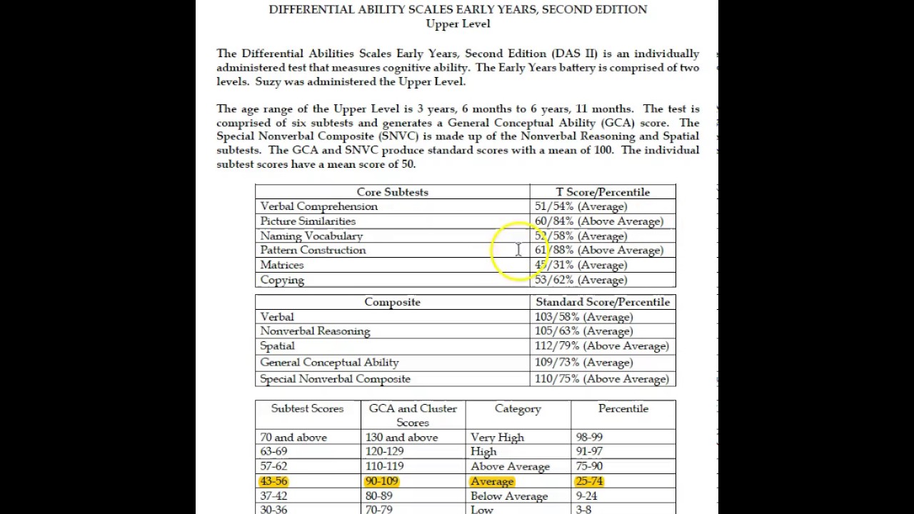 das2 video - YouTube