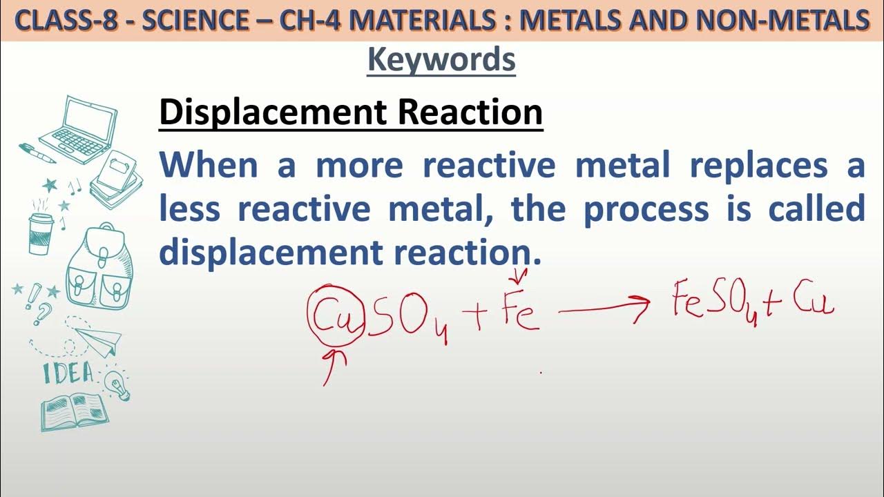 Definition of Displacement reaction for class 8 science. - YouTube