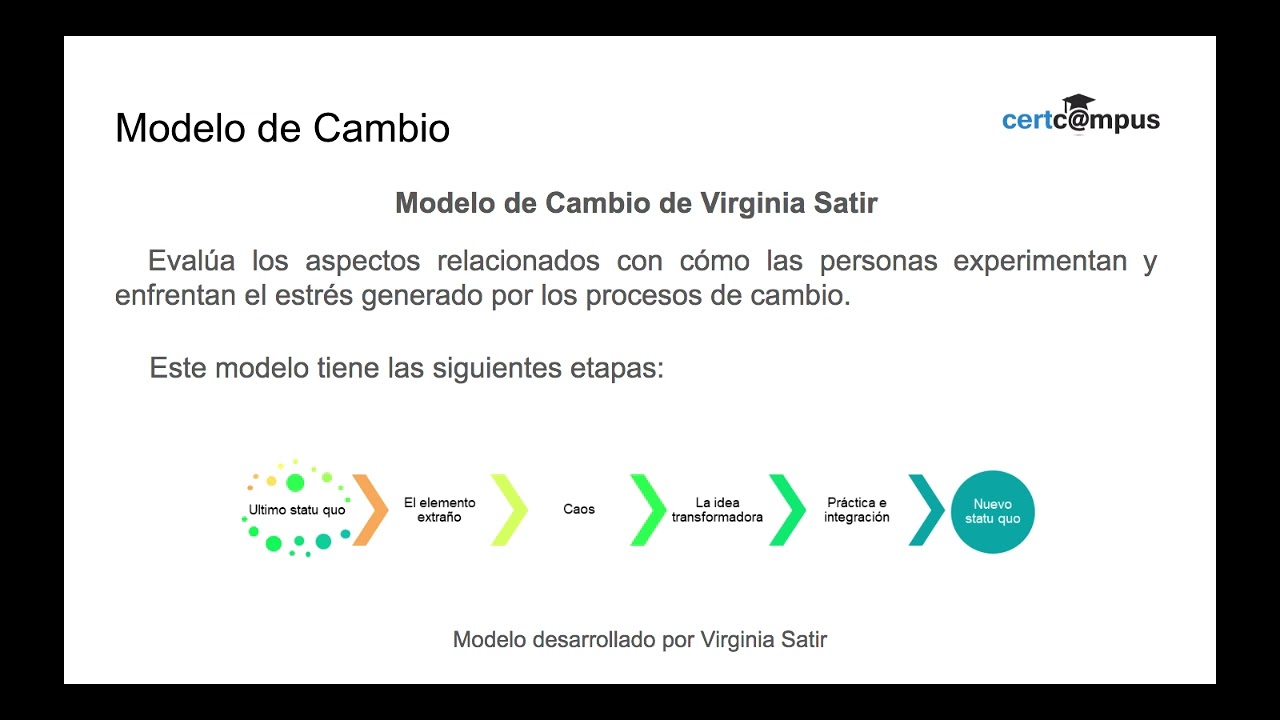 Modelos de Cambio - YouTube