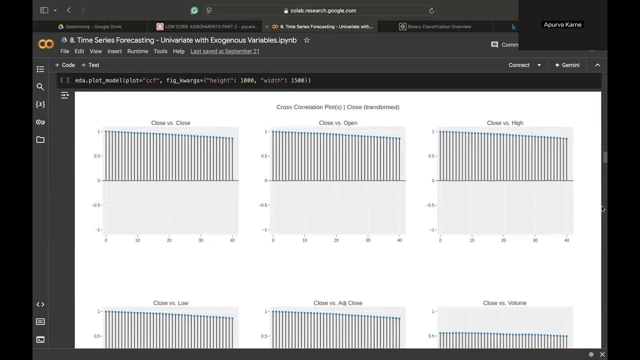 Time Series Forecasting - Univariate with Exogenous Variables using Pycaret. - YouTube