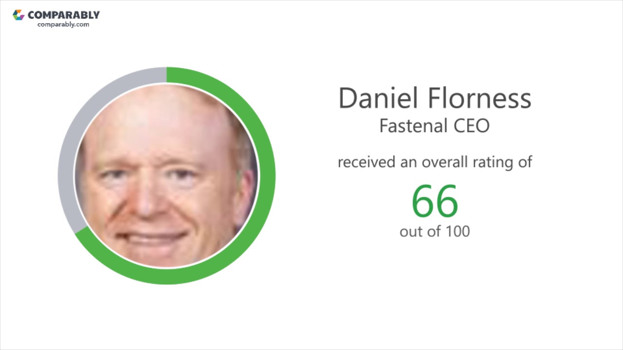 Fastenal Employee Reviews - Q3 2018 - YouTube