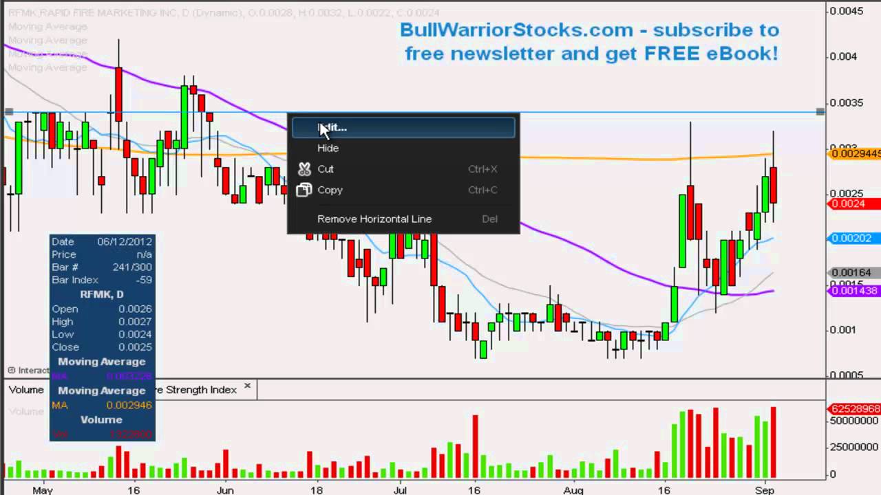 RFMK Stock Trading Chart_ 9/5/2012 - YouTube