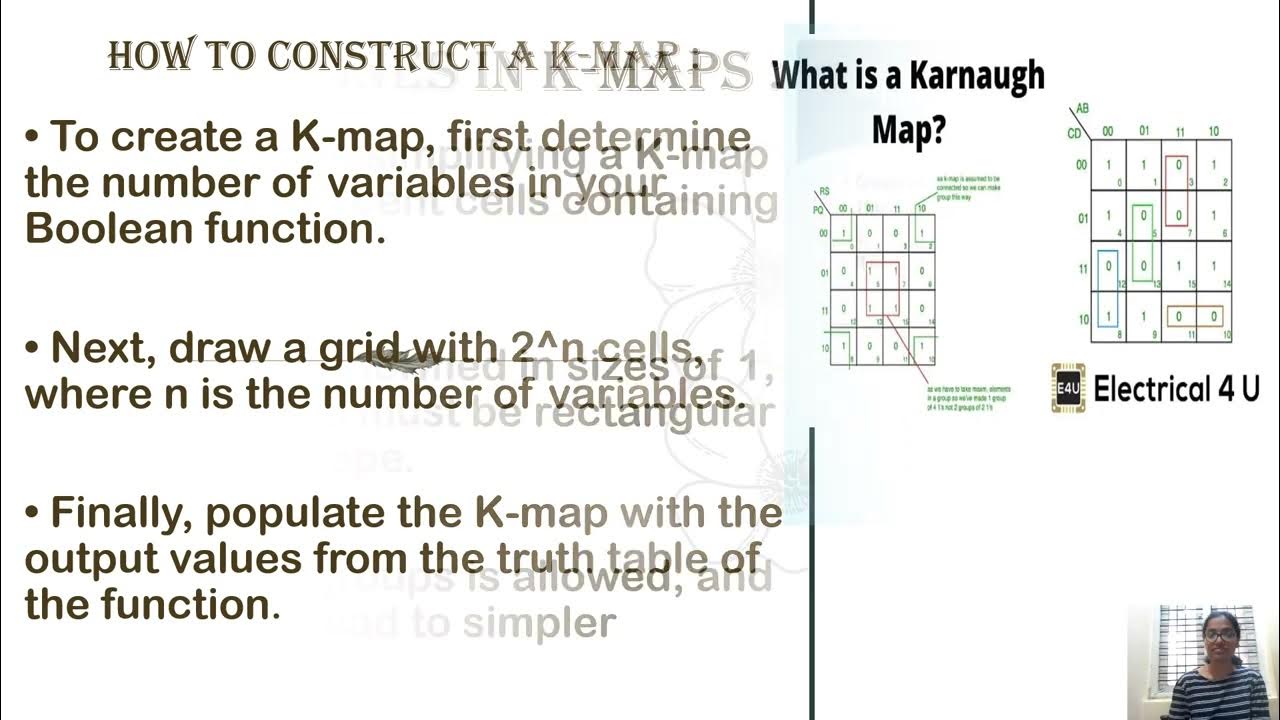 Karnaugh-Maps(k-maps)!! - YouTube
