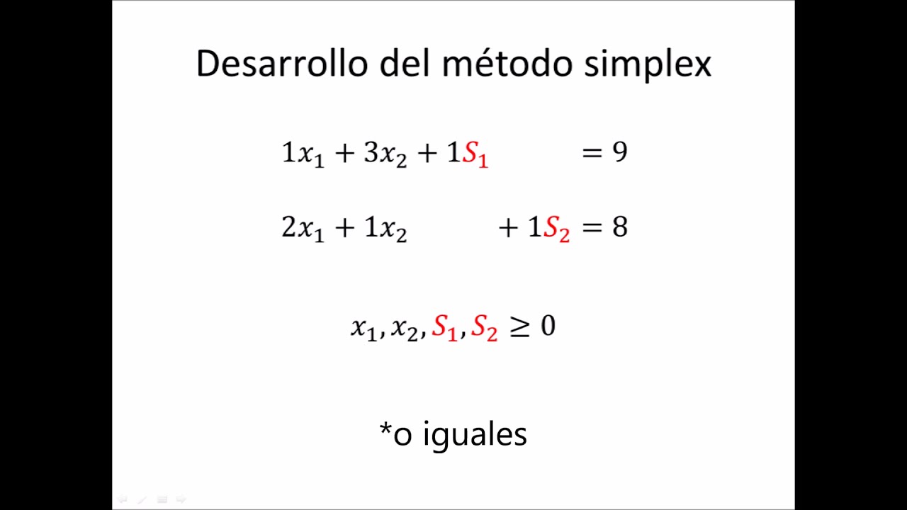 Programación lineal | Resolución gráfica y Método Simplex - YouTube