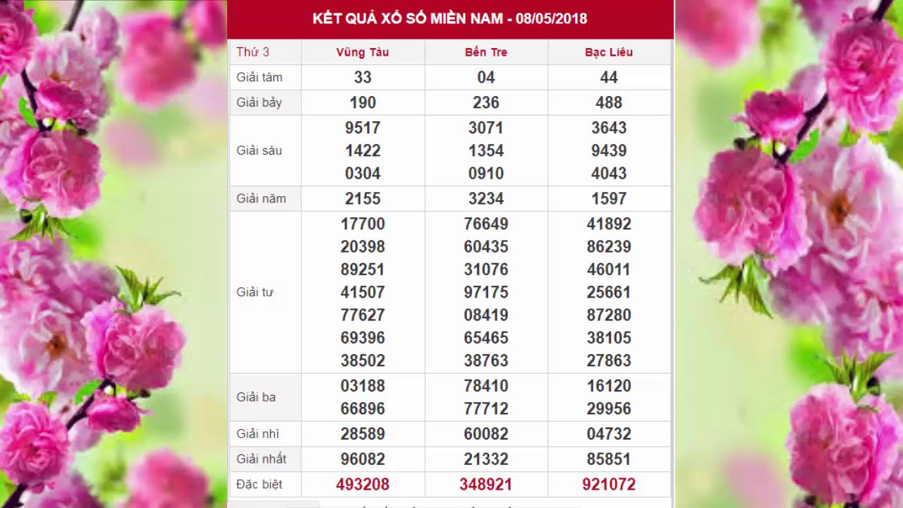 Xo So Mien Nam Truc Tiep Hom Nay XS Mien Nam 08 5 18 YouTube