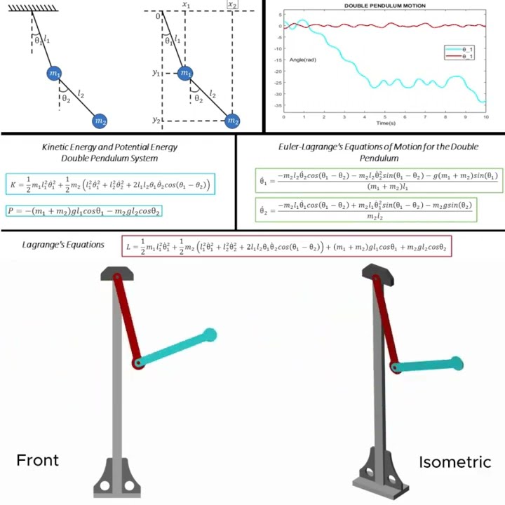 Modeling And Simulation For The Double Pendulum Using Lagranges Equations In Matlab Simscape