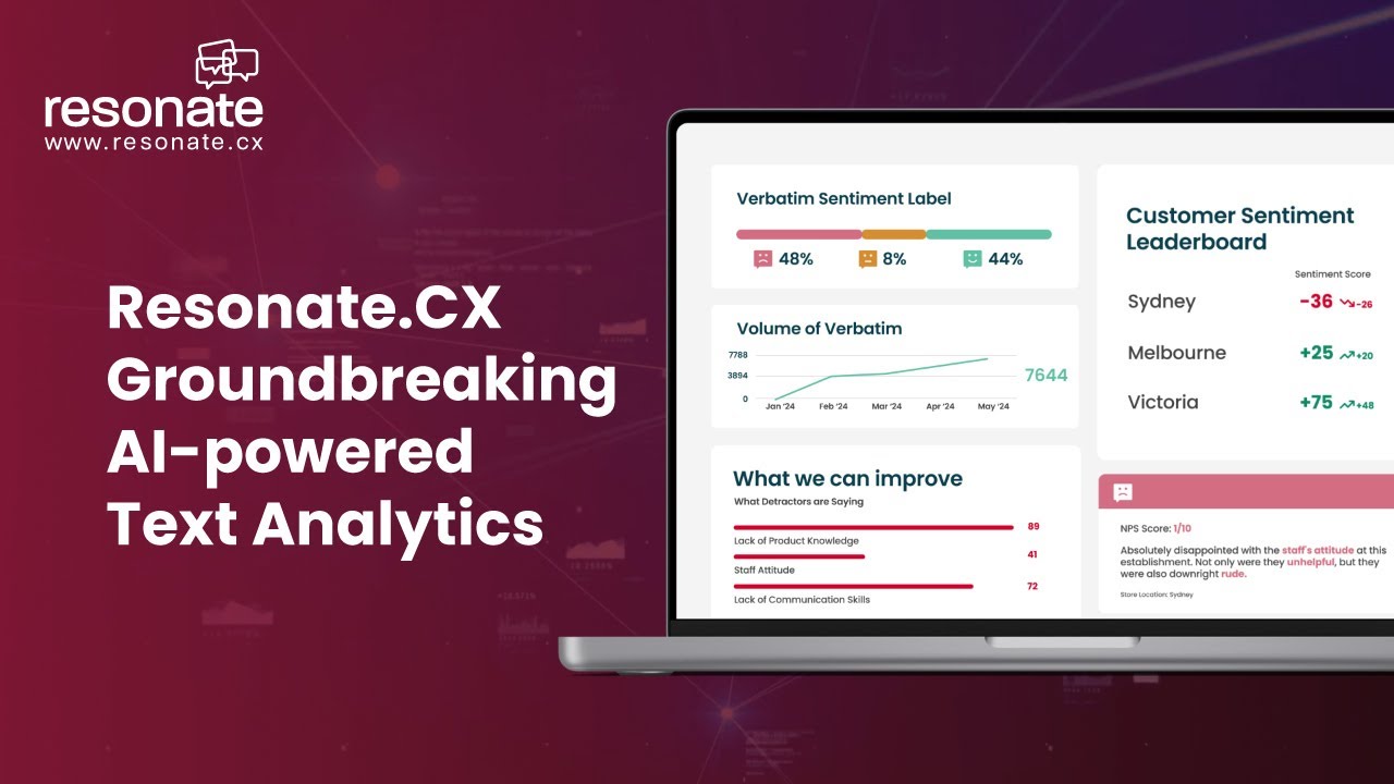 AI-Powered Text Analytics for Customer Experience Management | Resonate ...
