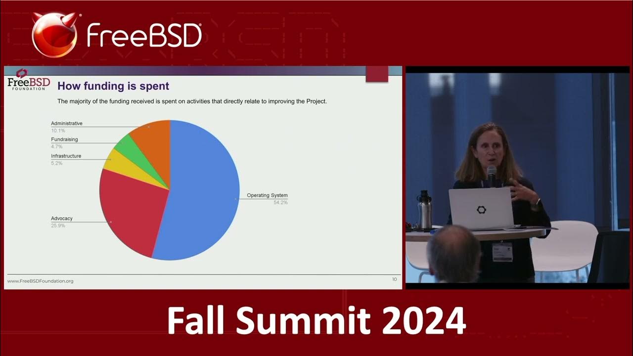 Fall 2024 FreeBSD Summit - FreeBSD Foundation Update - YouTube