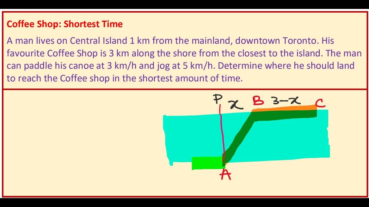Shortest Time to Reach A Place Across the River Calculus Optimization ...