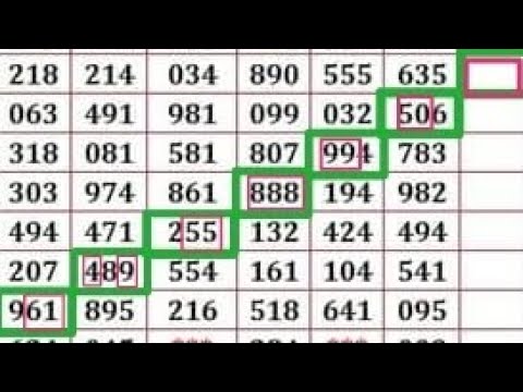 Kerala lottery chart guessing for 12 - 05 - 2023 / Nirmal - 328 - YouTube