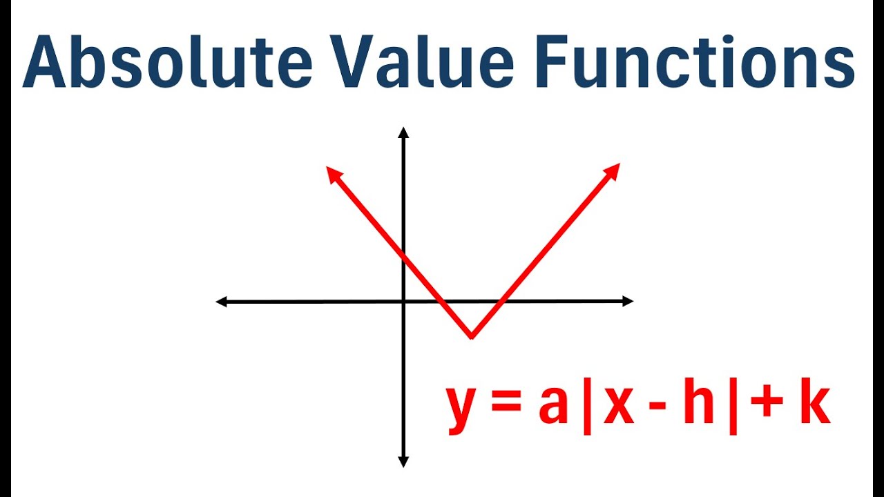 How to Graph Absolute Value Functions - YouTube