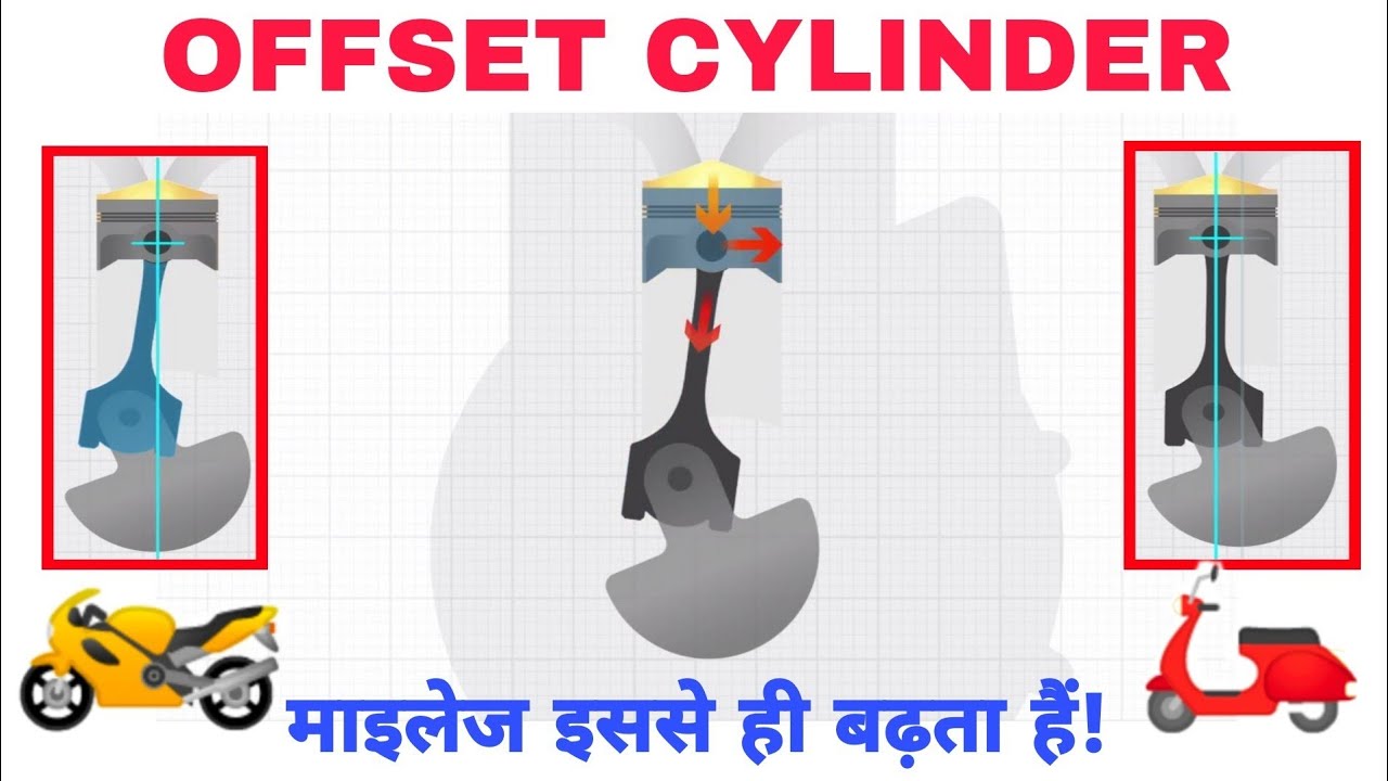 Offset Cylinder In Motorcycle And Scooter Engine | Automobile Engine ...