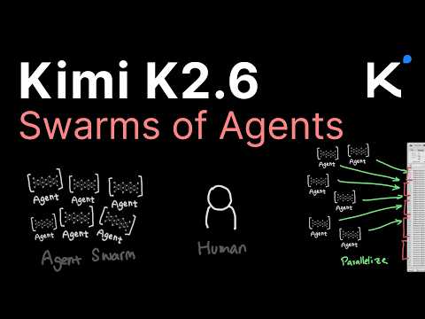 Kimi K2.6 and Agent Swarm explained..