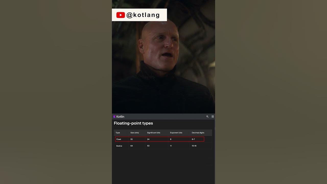 Float Type in Kotlin - YouTube