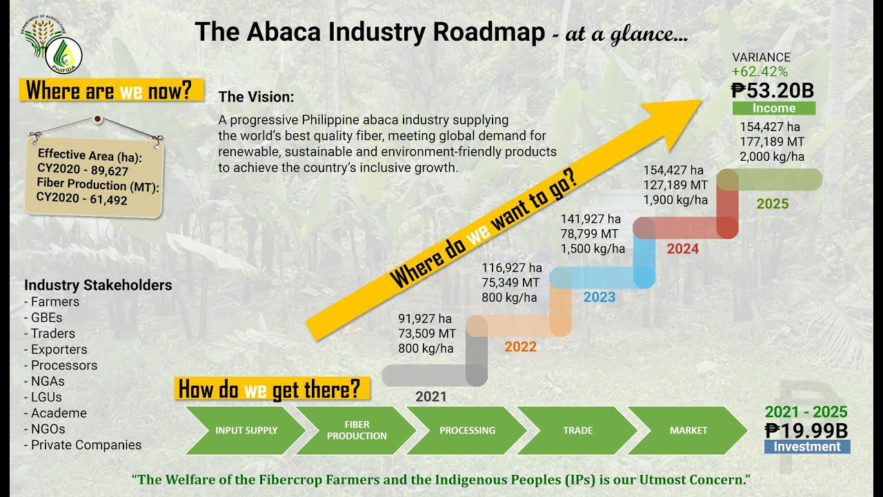 PhilFIDA Office Tour - YouTube
