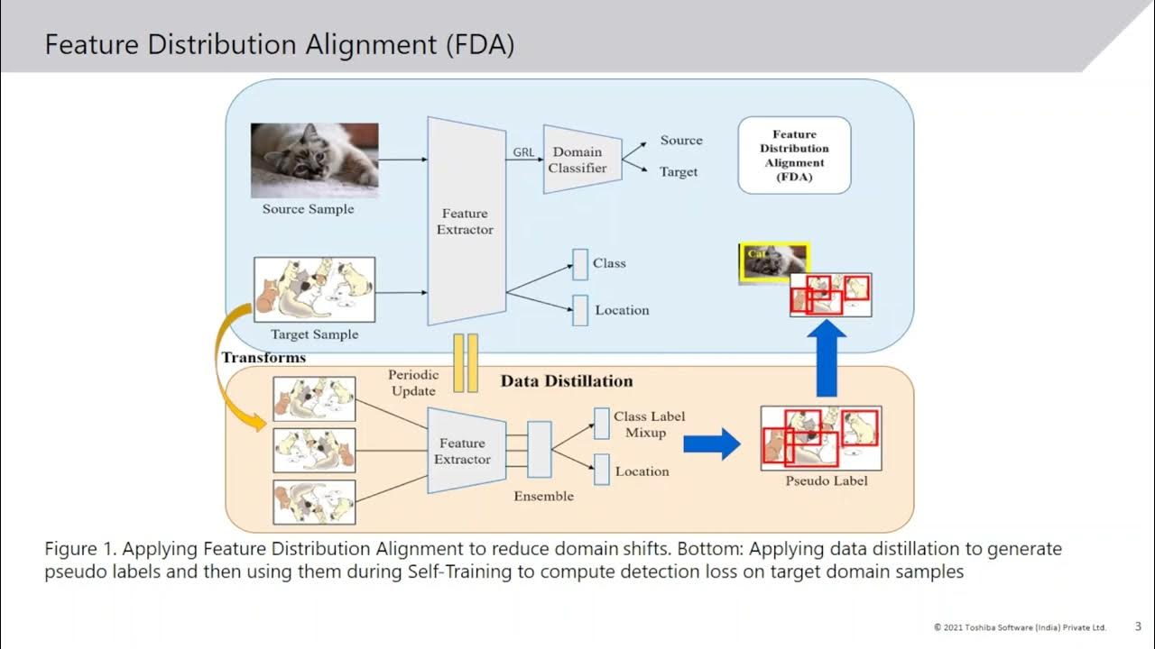 Domain Adaptation using Self-Training with Mixup for One-Stage Object ...