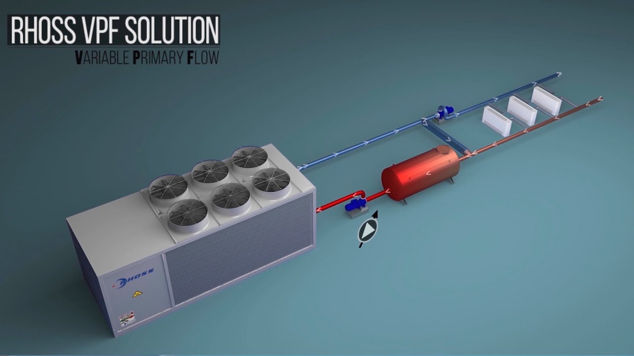 RHOSS VPF - Variable Primary Flow - EN - YouTube