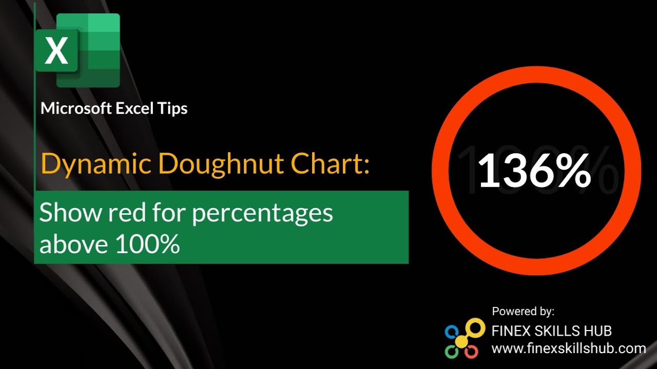 Show Red for Overspend in Dynamic Actual v Budget Doughnut Chart - YouTube