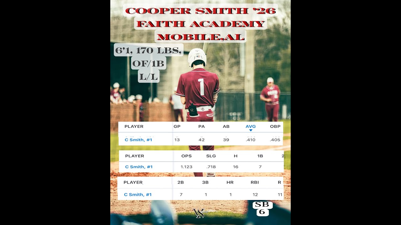 Cooper Smith '26---- 2025 First Half Season Highlights - YouTube