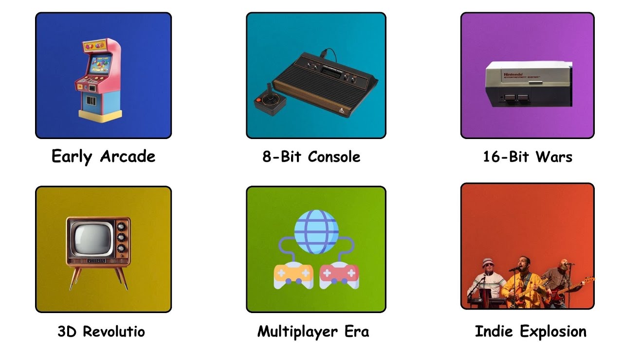 Every Video Game Era Explained in 8 Minutes - YouTube