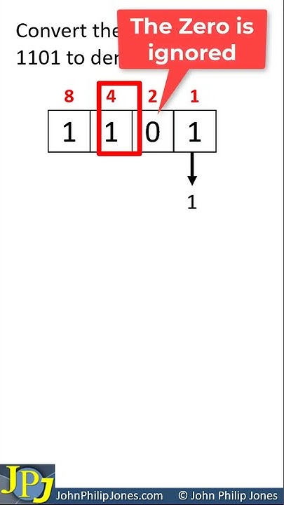 Convert 1101 Binary to Denary - YouTube