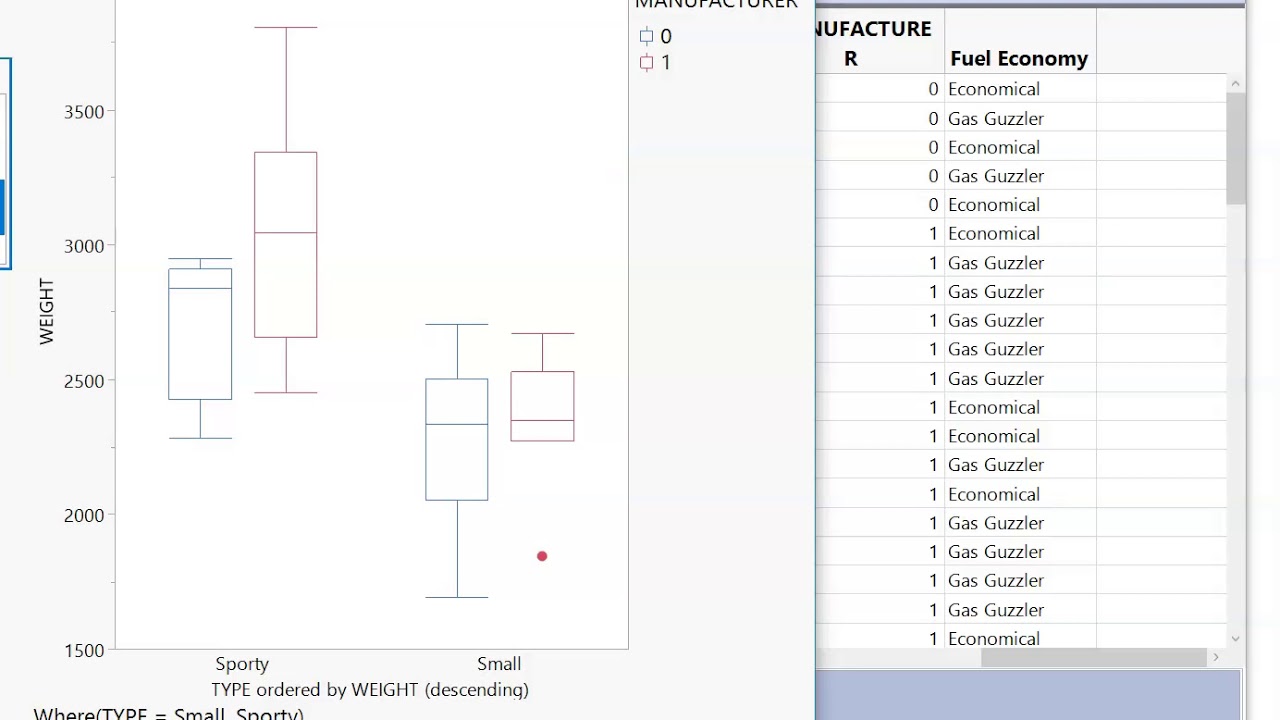 Graph Example for JMP 14 - YouTube
