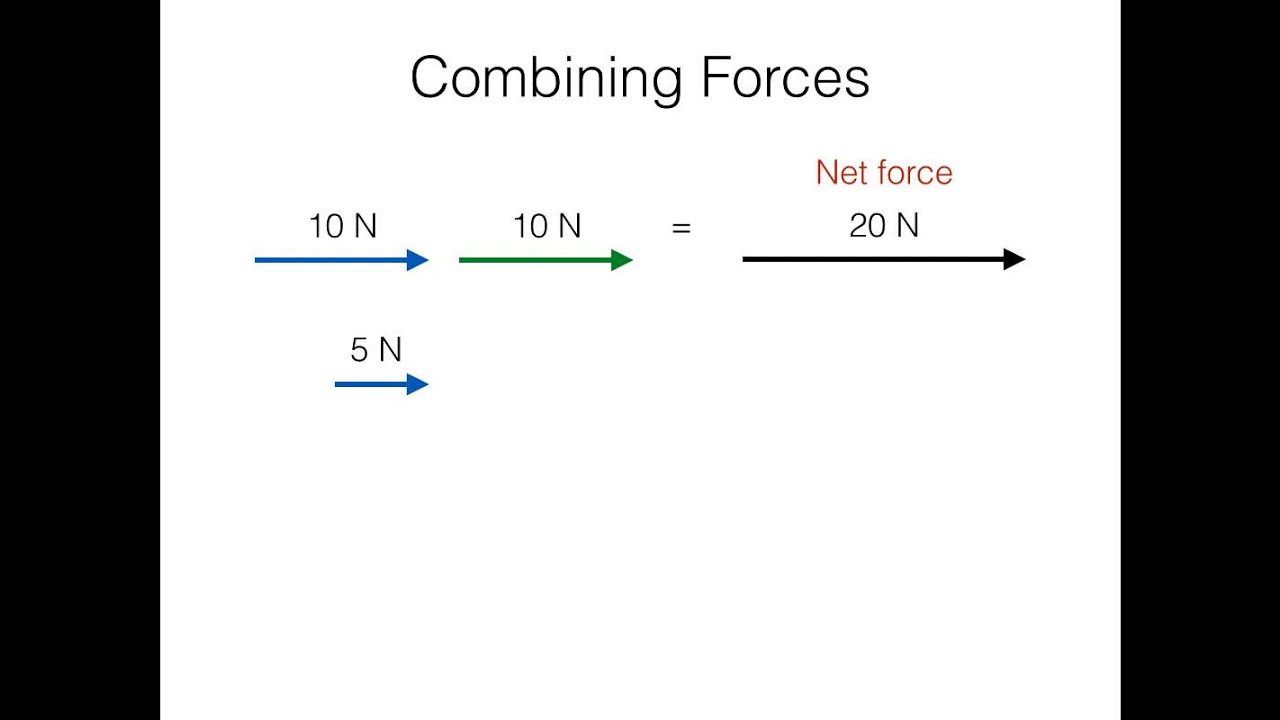 Combining Force Video - YouTube