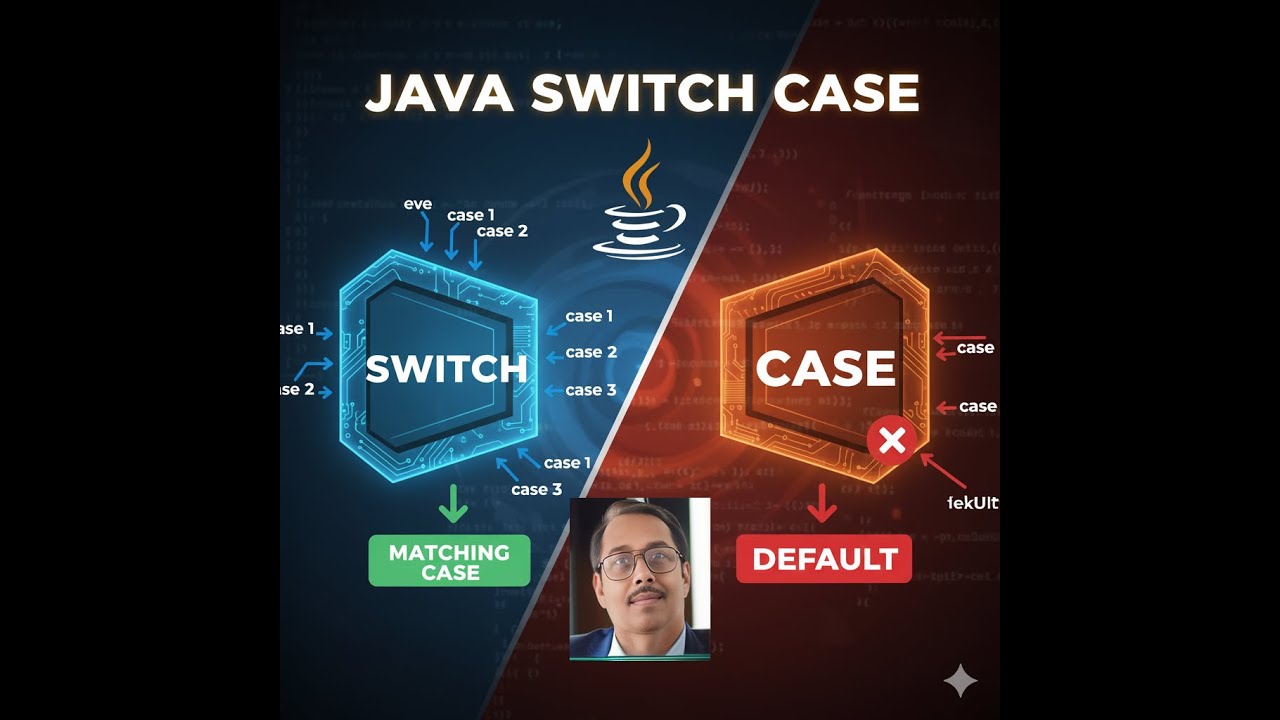 8 java switch case - YouTube