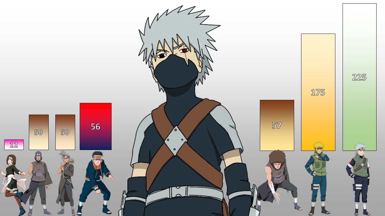 Naruto Shippuden POWER LEVELS All Arcs Part 0: Kakashi Gaiden - YouTube